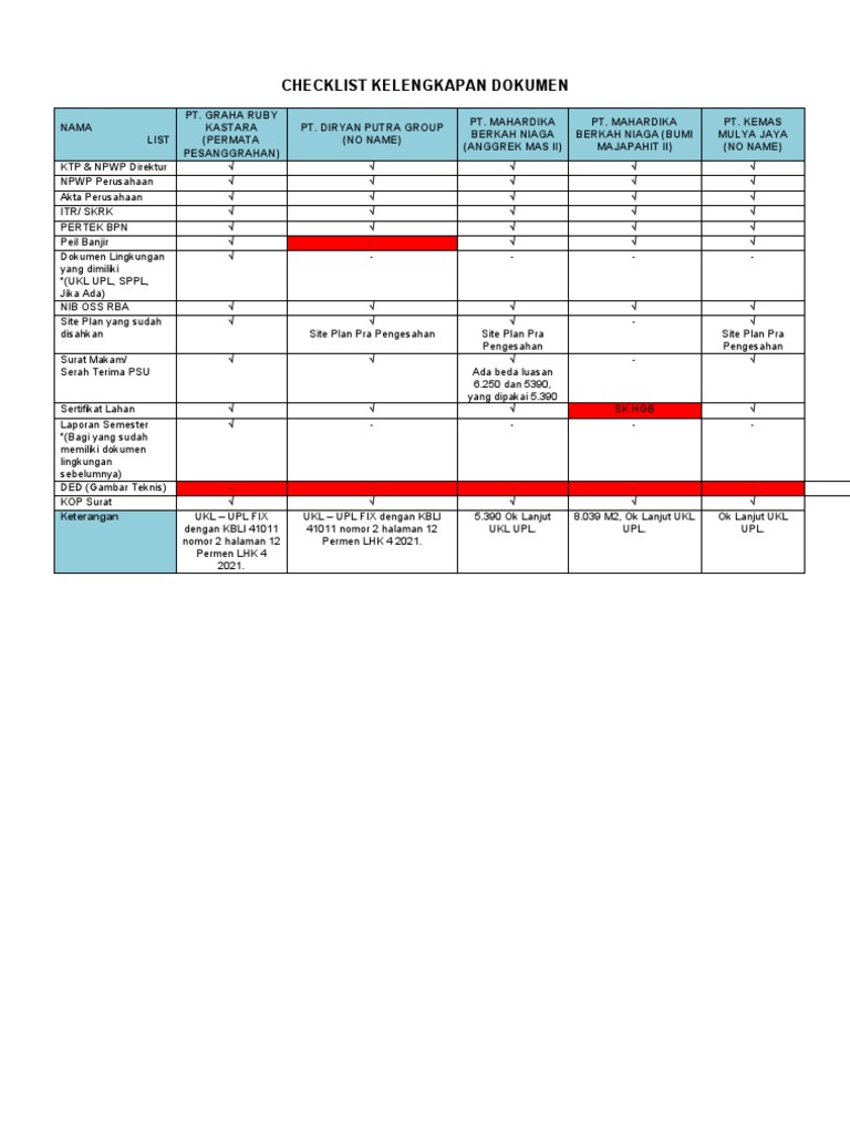 CHECKLIST KELENGKAPAN DOKUMEN Rev 3 | PDF