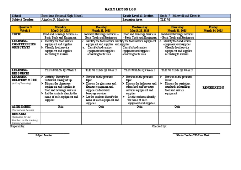 Barcelona National High School Grade 7 - Maxwell and Einstein Almalyn R. Mondejar TLE 7/8 | PDF ...