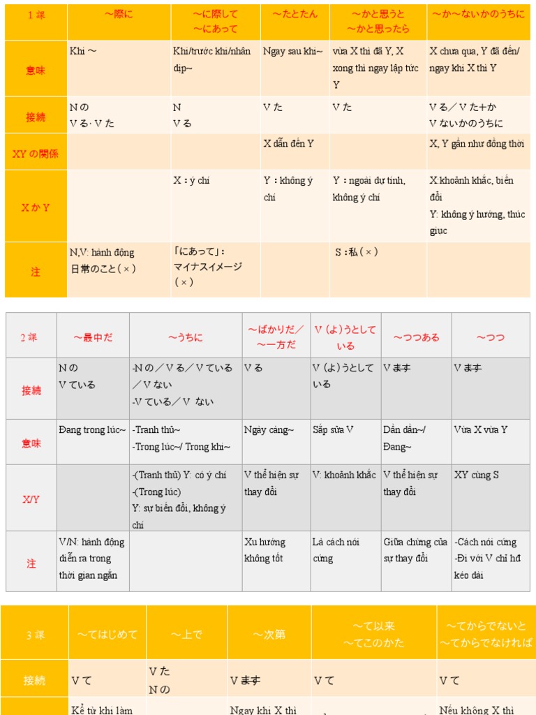 T NG H P NG Pháp | PDF