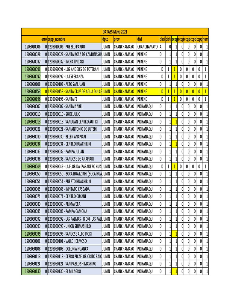 CCPP Priorizados Fed 2022 | PDF