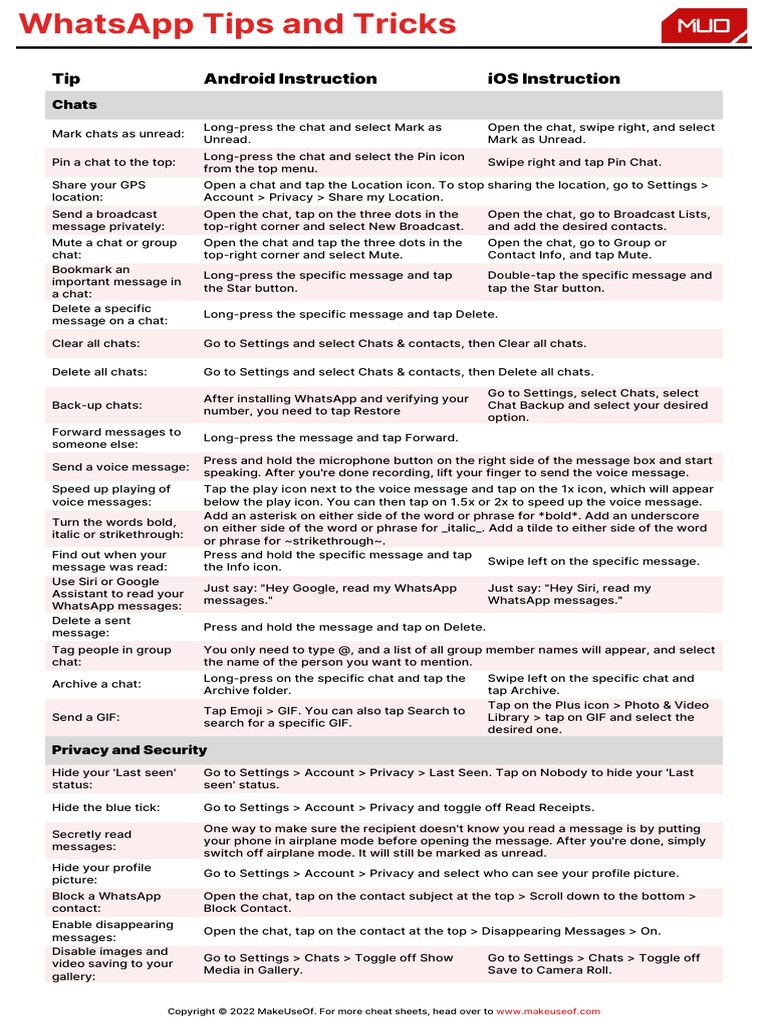 WhatsApp Cheat Sheet | PDF | Computing | Software