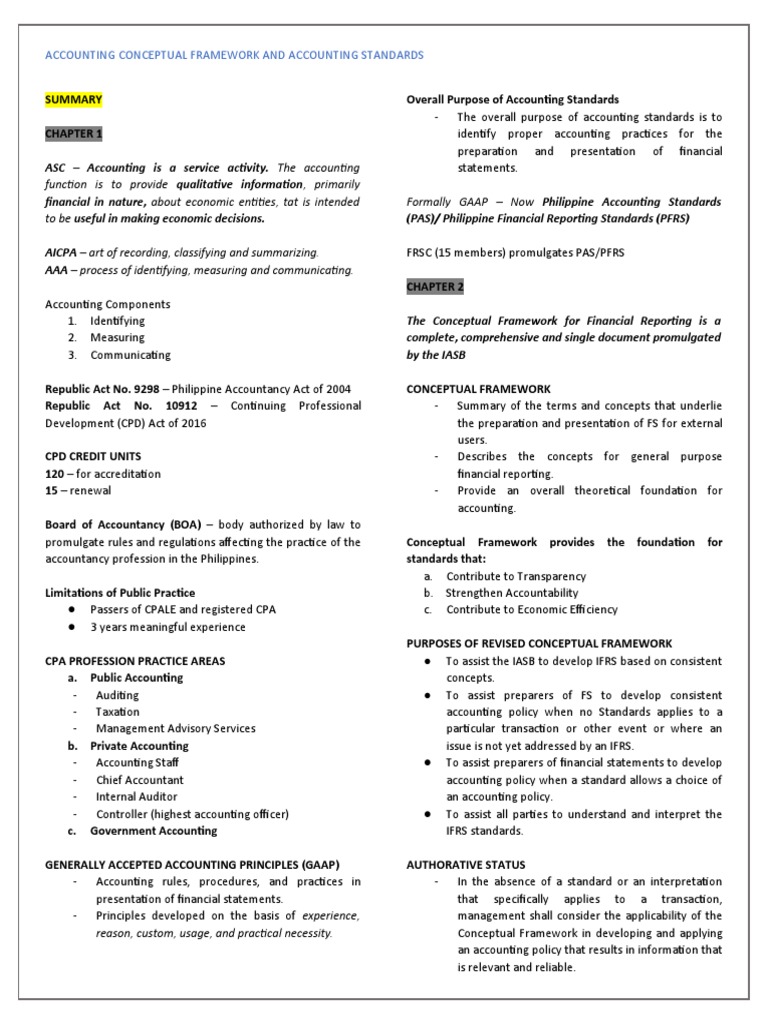 Acca - Chapter 1-9 Summary | PDF | Financial Statement | Accounting