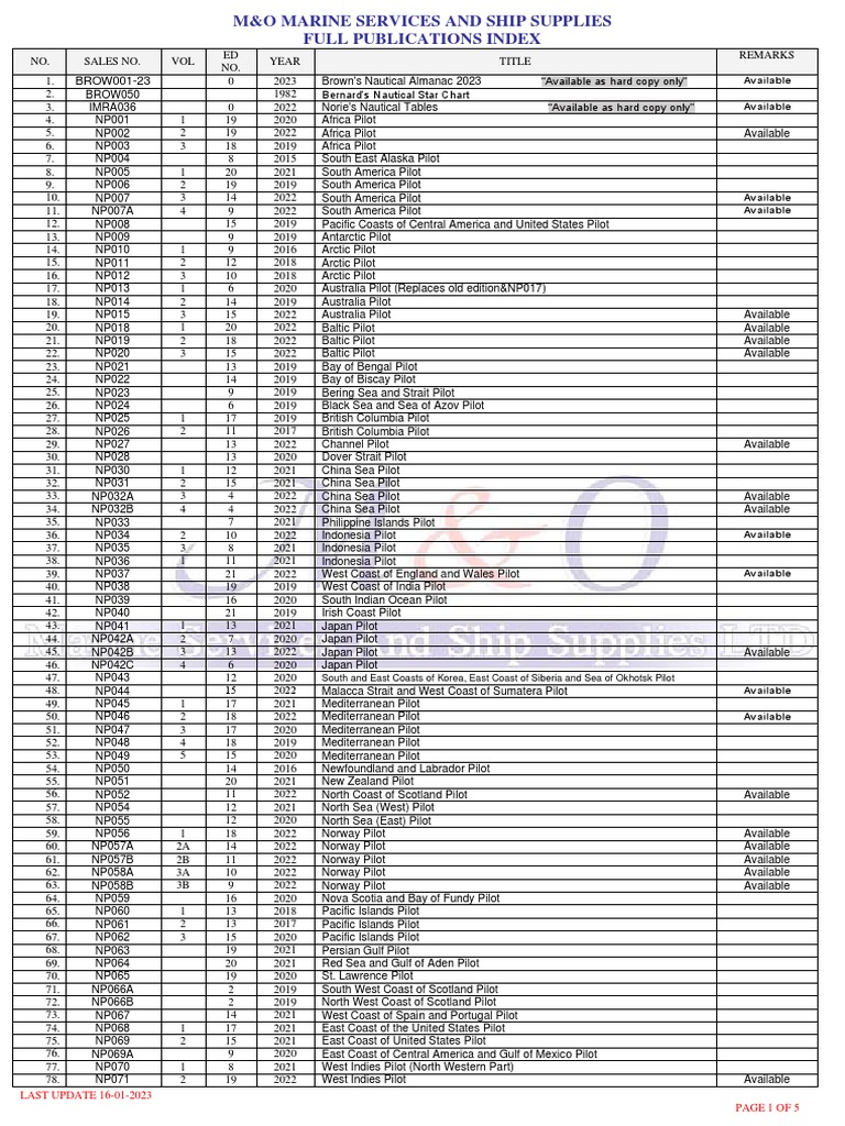 M O Publications Index Worldwide Coverage | Download Free PDF | Oil Spill | Navigation