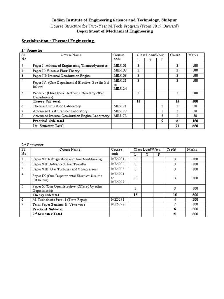 M Tech (ME) | PDF | Mechanical Engineering | Engineering