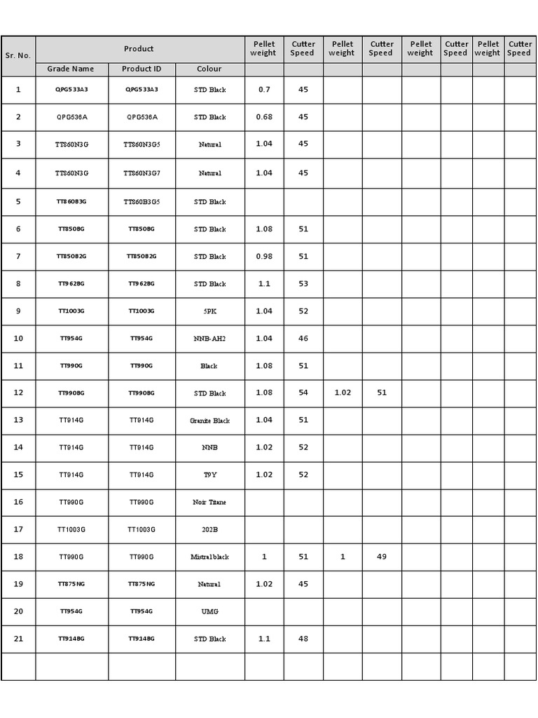 PELLET WEIGHT VS CUTTER SPEEED | PDF