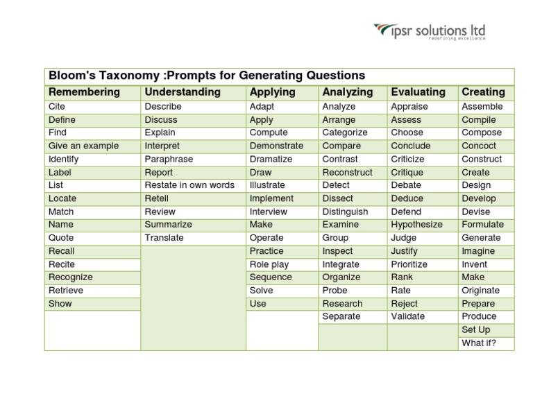 Blooms Taxonomy | PDF