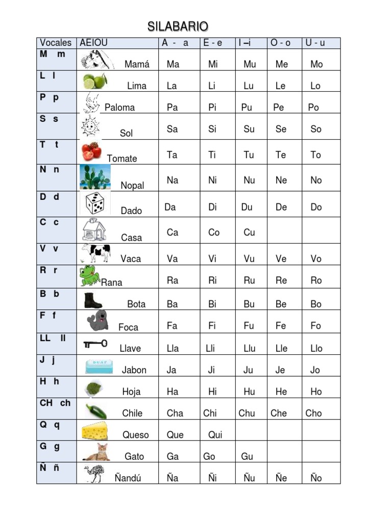 Silabario | PDF