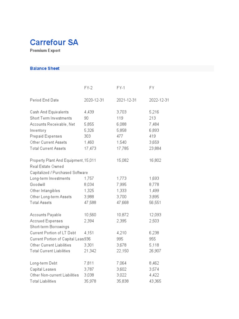 Carrefour SA - Balance Sheet | PDF