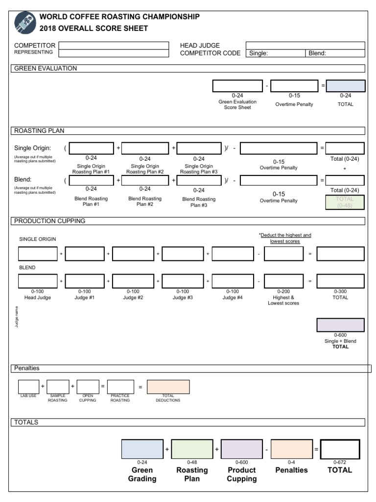 2018 World Coffee Roasting Championship Overall Score Sheet: Analyzing ...