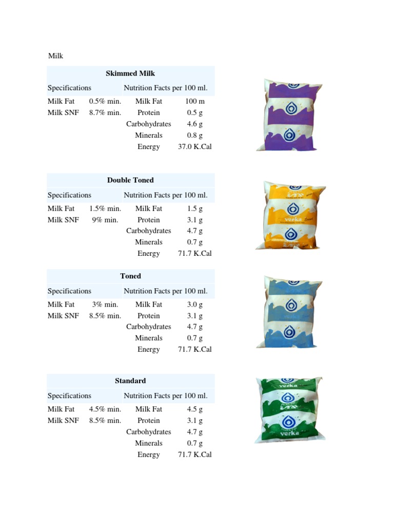 Milk | PDF