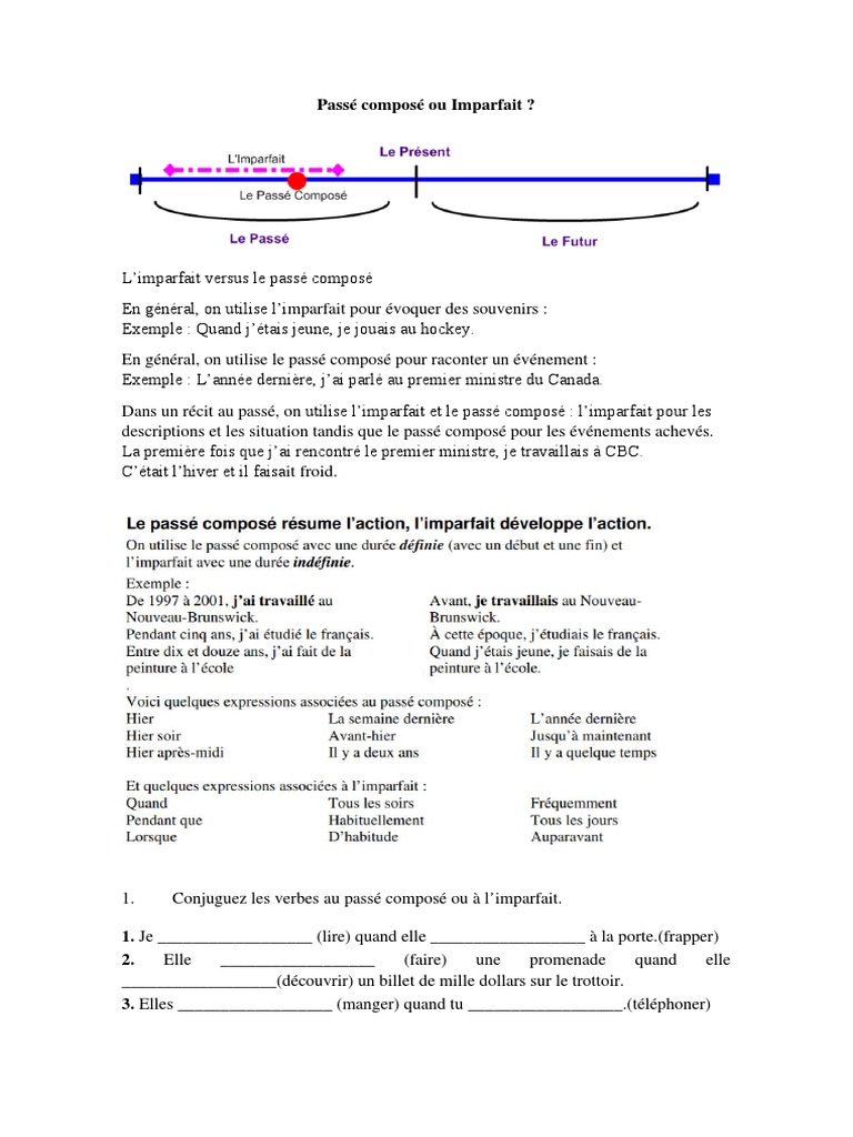 Maîtrisez l'Imparfait et le Passé Composé | PDF | Blanche-Neige