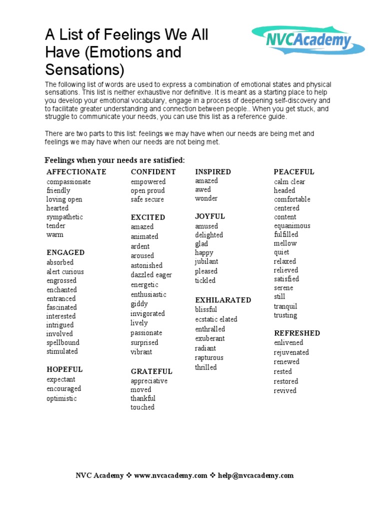NVCA Feelings List Long | PDF | Psychology | Cognitive Science