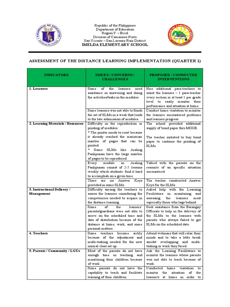 INSET 2020 - Challenges and Best Practices (Quarter 1) | PDF | Learning | Teachers