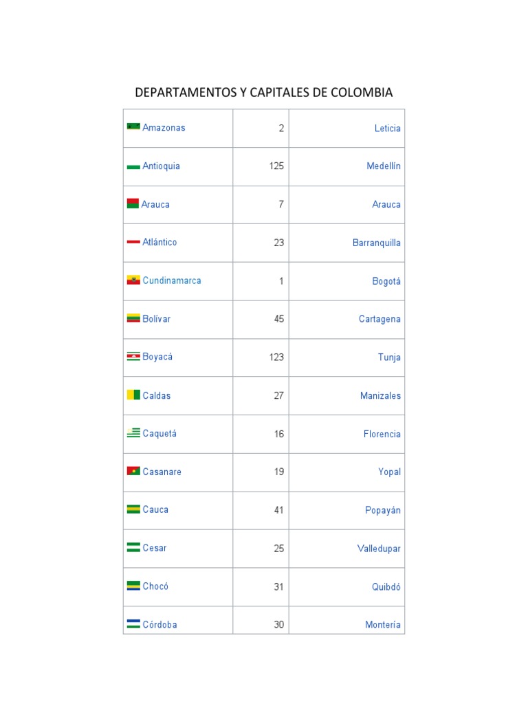 Departamentos y Capitales de Colombia | PDF