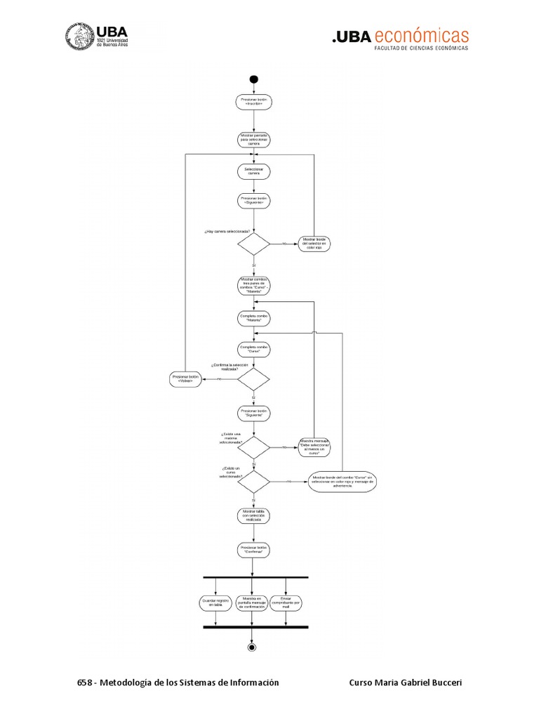 Uml - Diagrama de Actividad | PDF