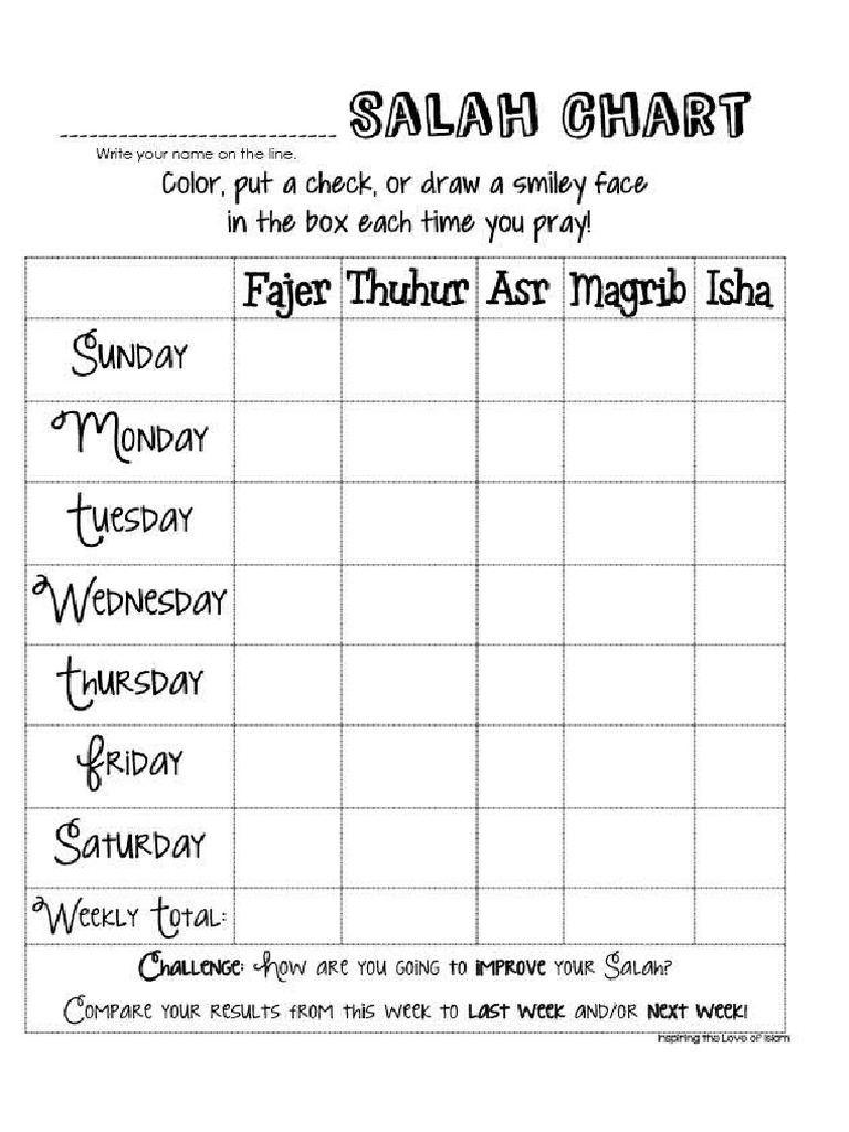 Salah Chart | PDF