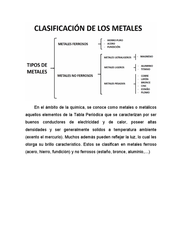 Las propiedades distintivas de los metales: su conductividad eléctrica ...