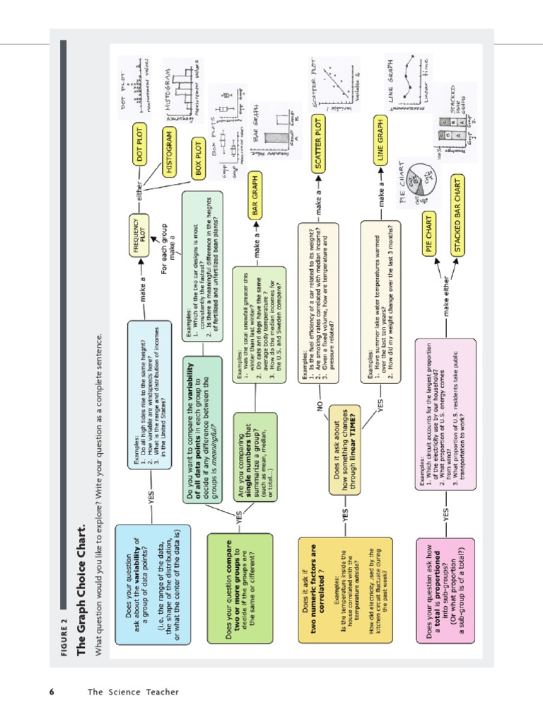 Graph Selection for Educators | PDF | Games & Activities | Computers