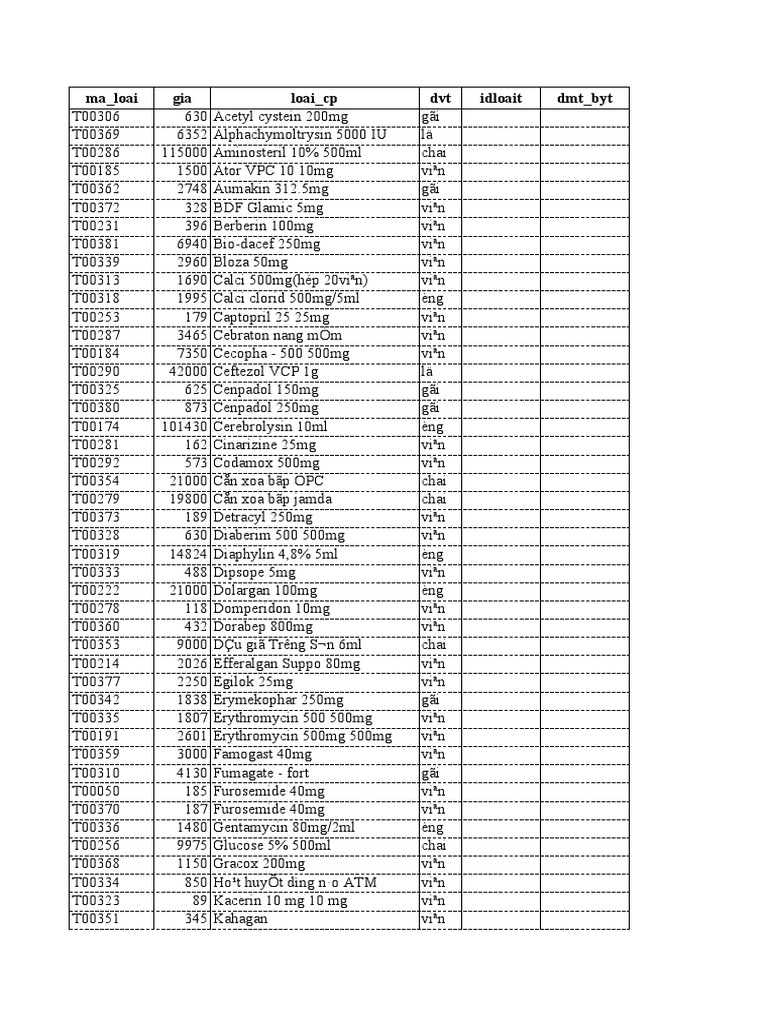 Ma - Loai Gia Loai - CP DVT Idloait DMT - Byt | PDF | Drugs | Organic Compounds