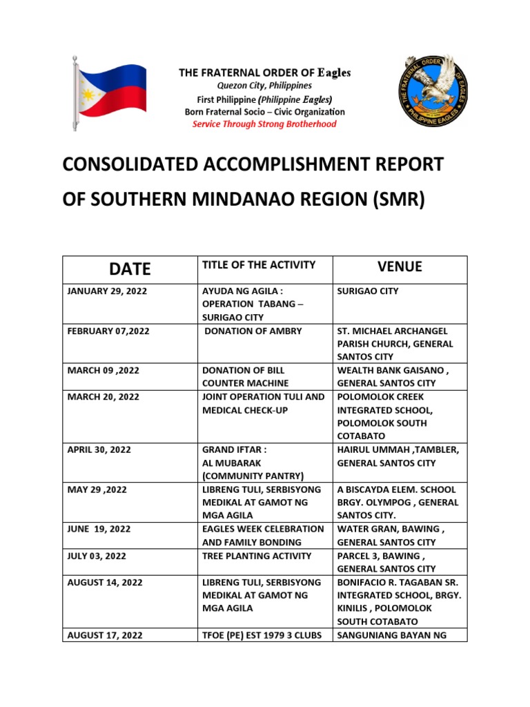 Eagles SMR Accomplishments 2022 | PDF | Philippines