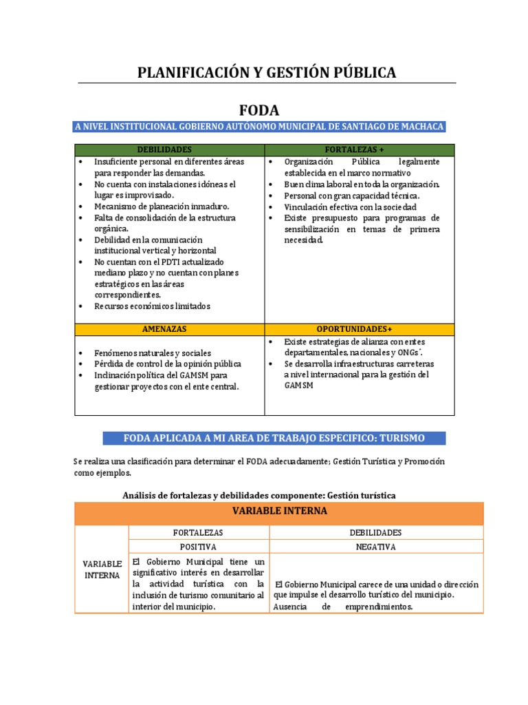 Ejemplos de Foda | PDF | Turismo | Análisis FODA