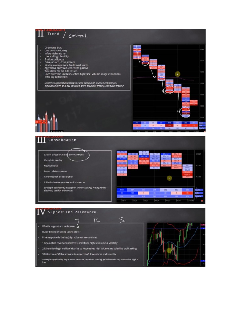 Untitled | PDF | Order (Exchange) | Auction