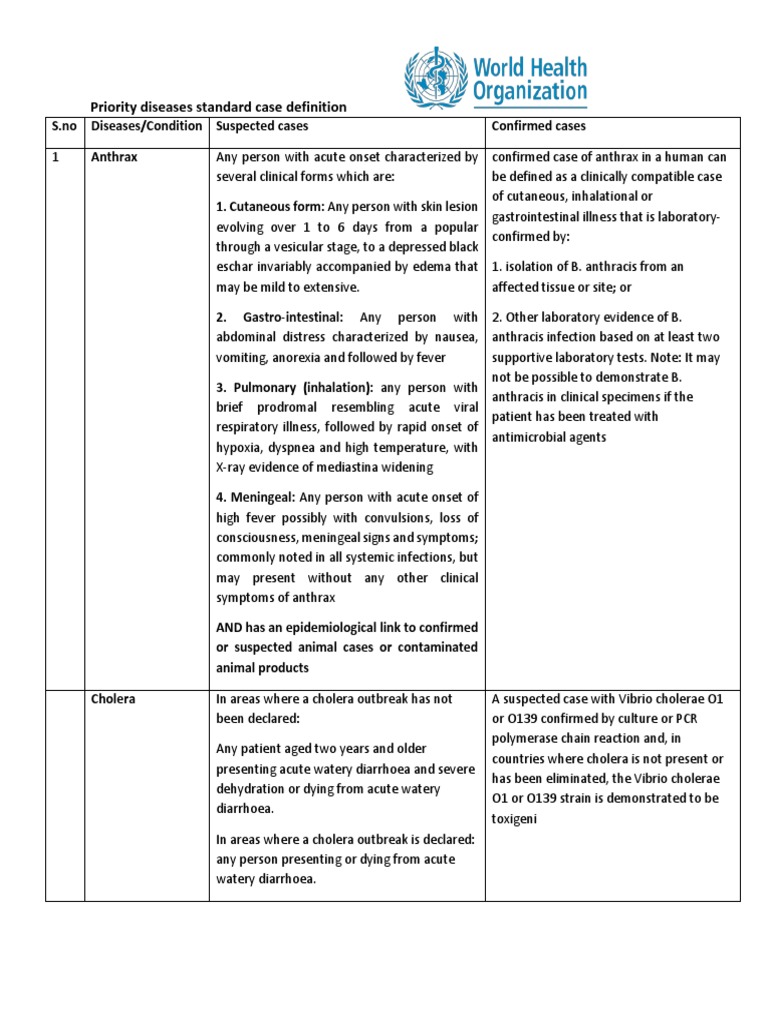 Priority Diseases Standard Case Definition | PDF | Anthrax | Infection