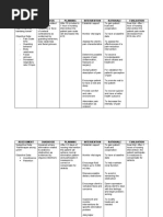 NCP - Impaired Urinary Elimination | PDF | Urinary Incontinence | Clinical Medicine