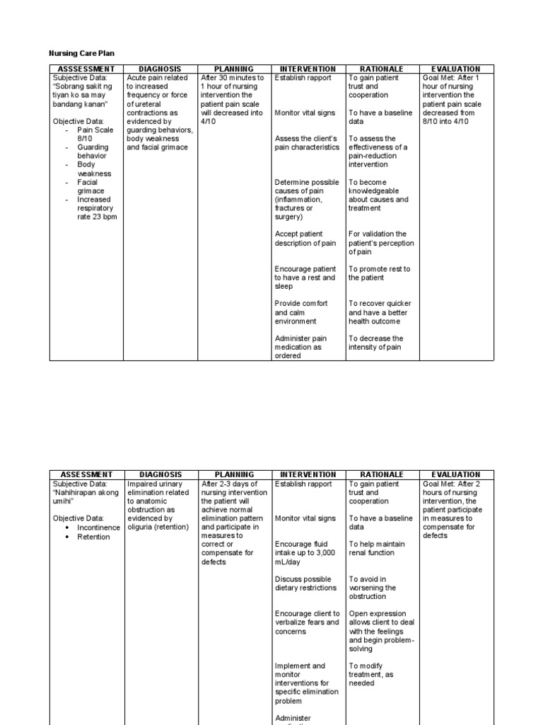 NCP Nephrolithiasis | PDF | Pain | Nursing