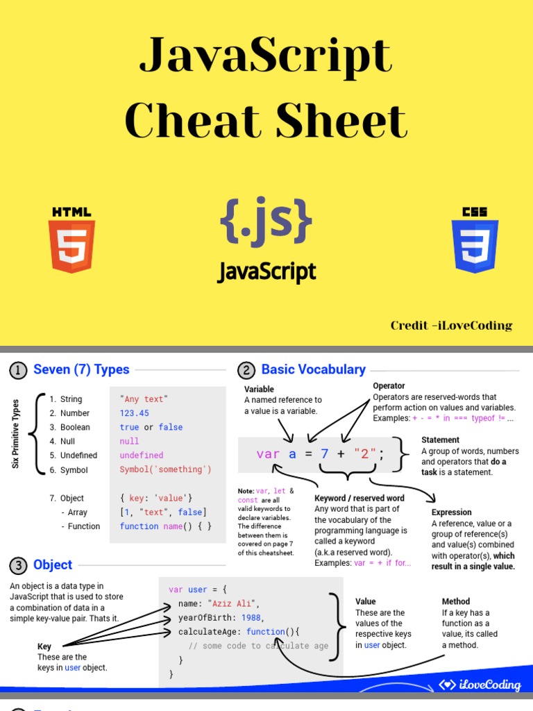 JavaScript Cheat Sheet Title | PDF | Scope (Computer Science) | Variable (Computer Science)