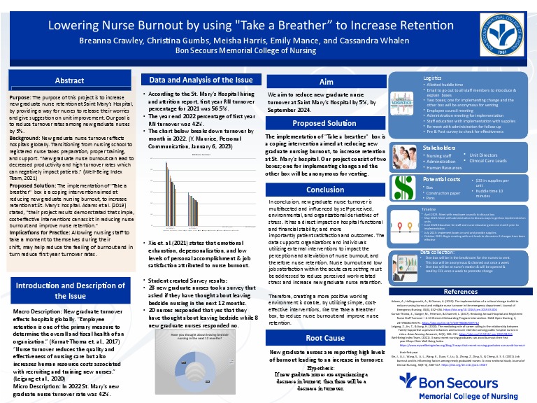 Poster Final | PDF | Nursing | Occupational Burnout