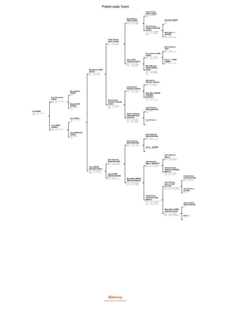 Predniki Osebe Kurent Ciril | PDF