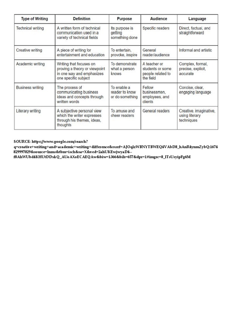 EDUC-24 AND CREATIVE WRITING | PDF | Learning | Theory