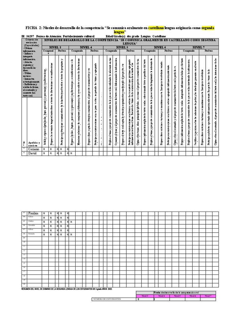 Niveles de Competencia Oral en Castellano | PDF | Cognición | Ciencia ...