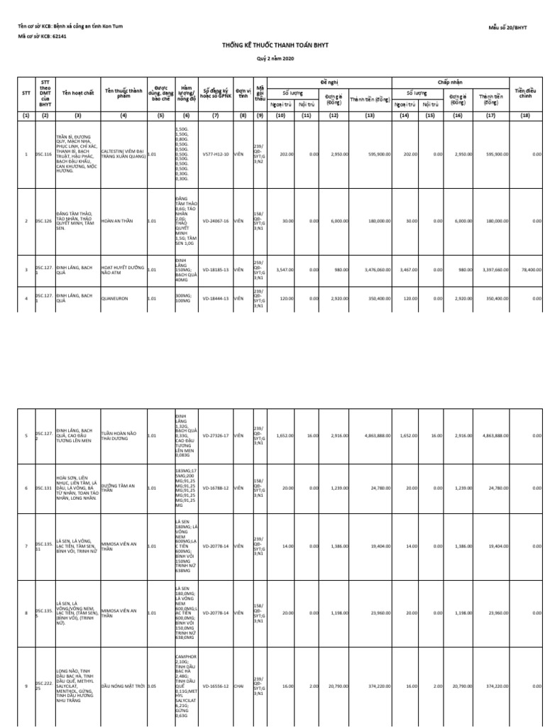 Q2 N2020 GDTD 20 | PDF