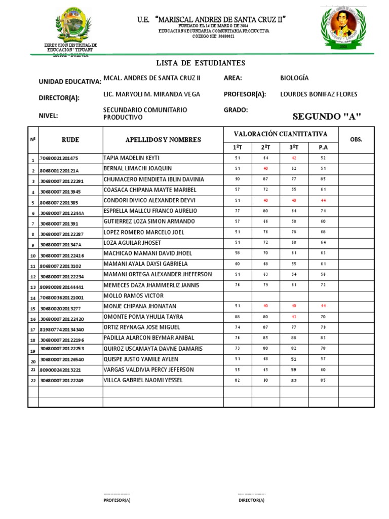 Boletines Anual Bio21 | PDF