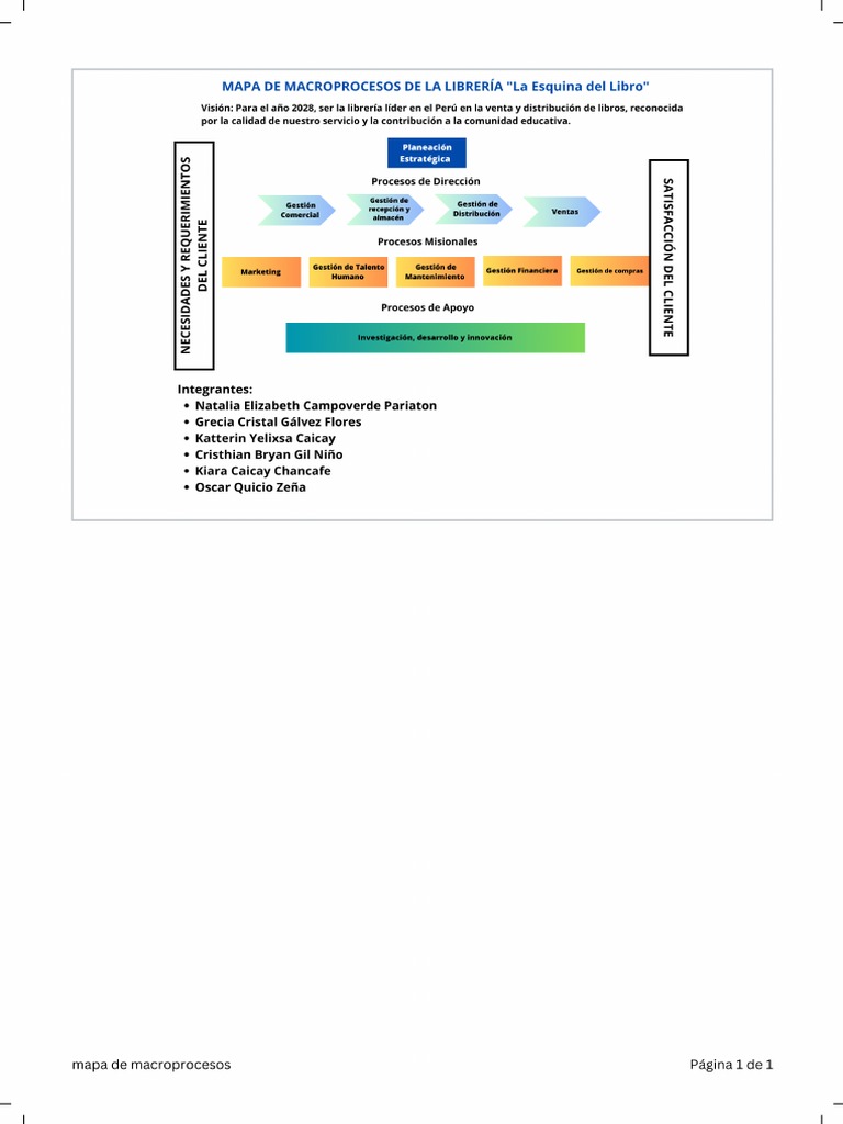 Mapa de Macroprocesos | PDF