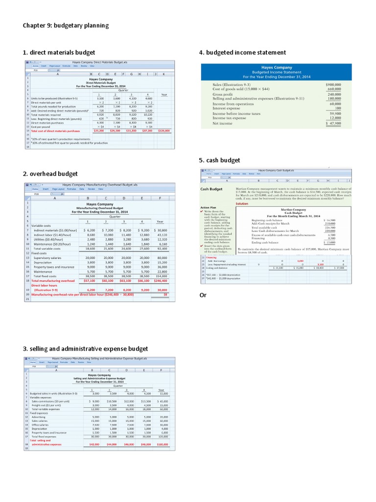 Budgetary Planning Guide | PDF