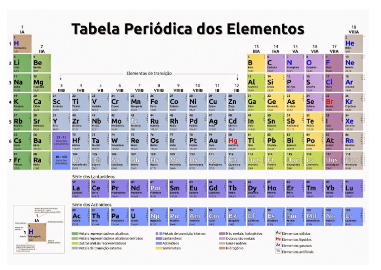 Tabela Periódica | PDF
