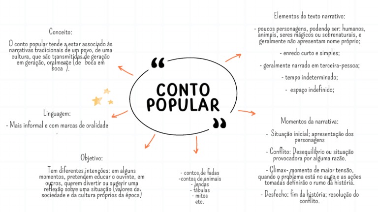 Mapa Conceitual Conto Popular | PDF | Contos | Narrativa