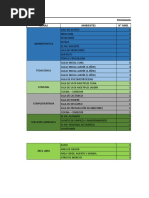 Programa Arquitectonico - Excel | PDF