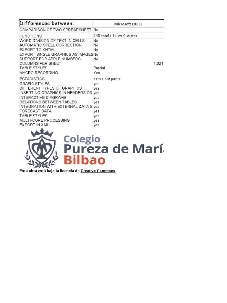 Differences Between Excel Sheets Openoffice Calc And Calc De Libreoffice 1 Pdf