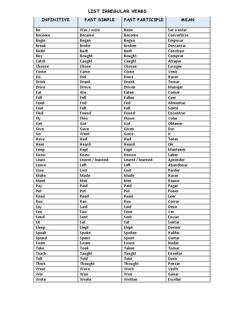 Comprehensive List of Irregular Verbs | PDF | Linguistics