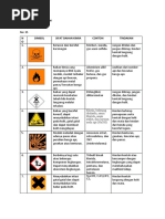 Simbol Simbol K3 | PDF