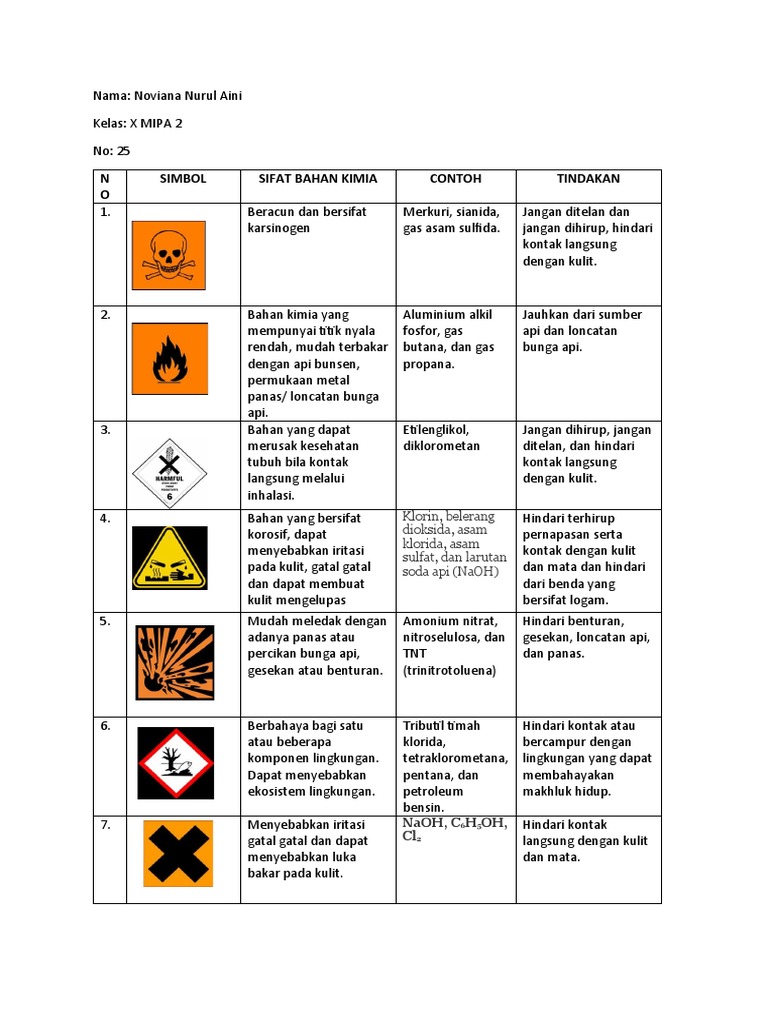 Simbol Simbol Bahan Kimia | PDF