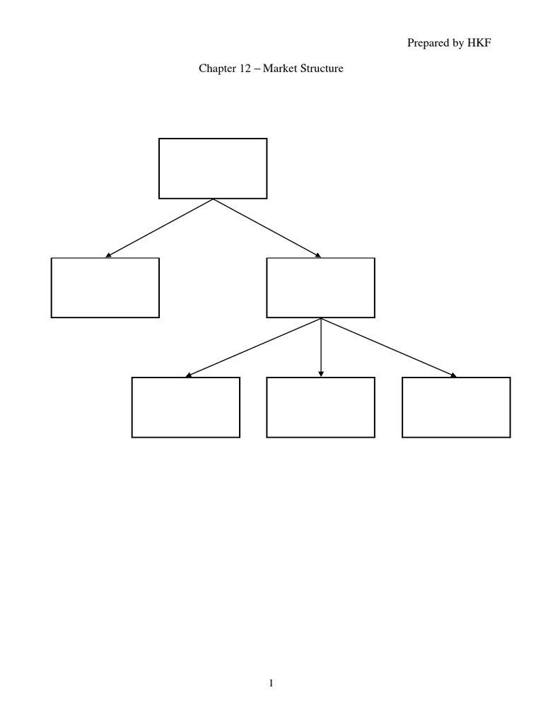 Ch.12 Market Structure | Download Free PDF | Monopoly | Imperfect ...