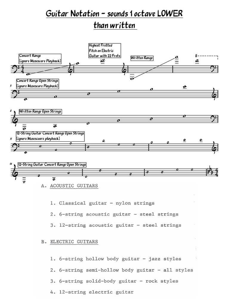 Guitar Notation - sounds 1 octave LOWER than written | PDF