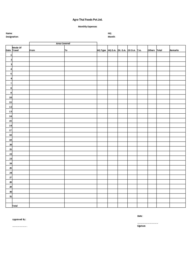 Agro Exp. Report | PDF