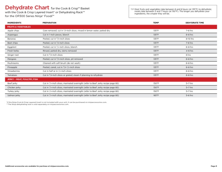 Chart Ninja Foodi Dehydrate | PDF | Jerky | Potato Chip