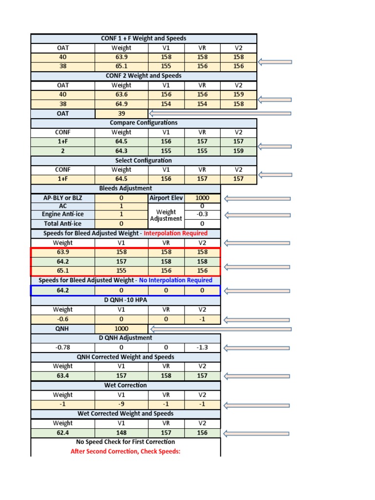A320 Weight and Speeds | Download Free PDF | Aviation | Transport